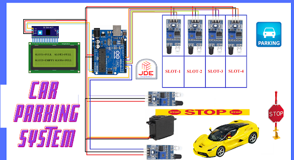 Wokwi Simulation Projects | A Modern Guide